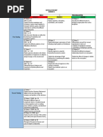 CG Science 9 Melcs | PDF
