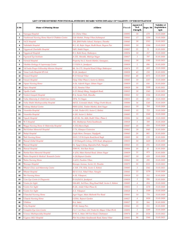 New List Hospitals | PDF | Health Sciences | Public Services