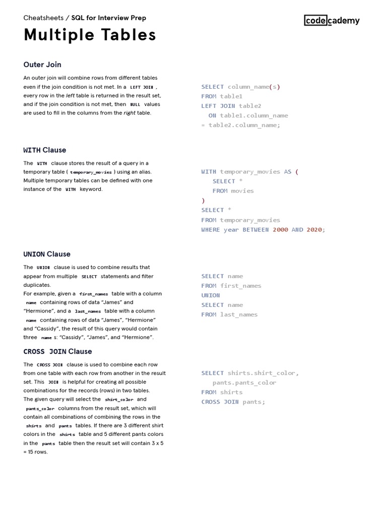 SQL For Interview Prep - Multiple Tables Cheatsheet - Codecademy | PDF | Table (Database) | Data ...