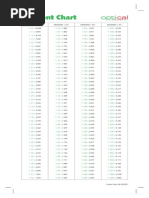 Percentage Conversion Chart For Slopes & Gradients | PDF | Quantity | Landscape
