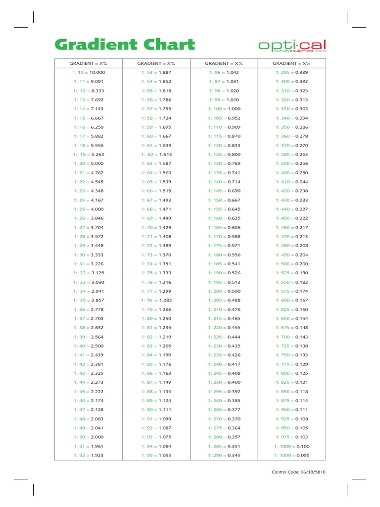 Grade Chart | PDF | Metrology