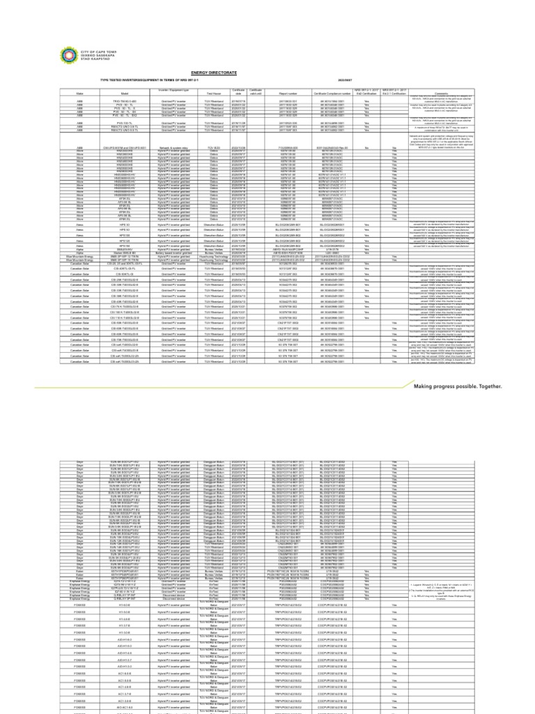 Approved Inverter List NRS 097-2-1 | PDF | Photovoltaics | Electronics