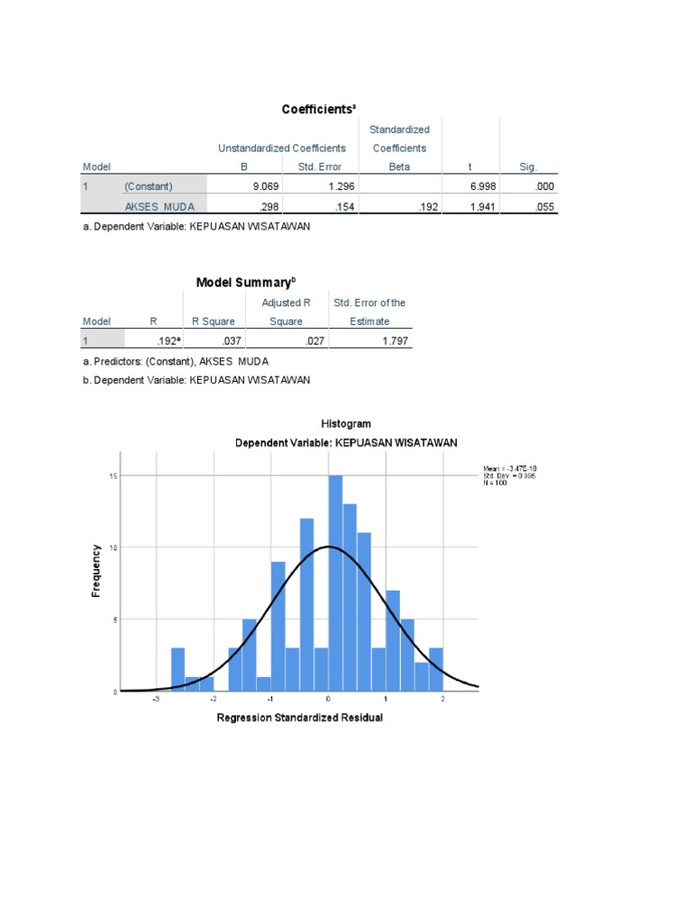 Analisis Fix | PDF | Coefficient Of Determination | Dependent And Independent Variables
