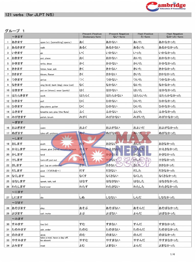 N5 ALL Verbs Group 123 | PDF