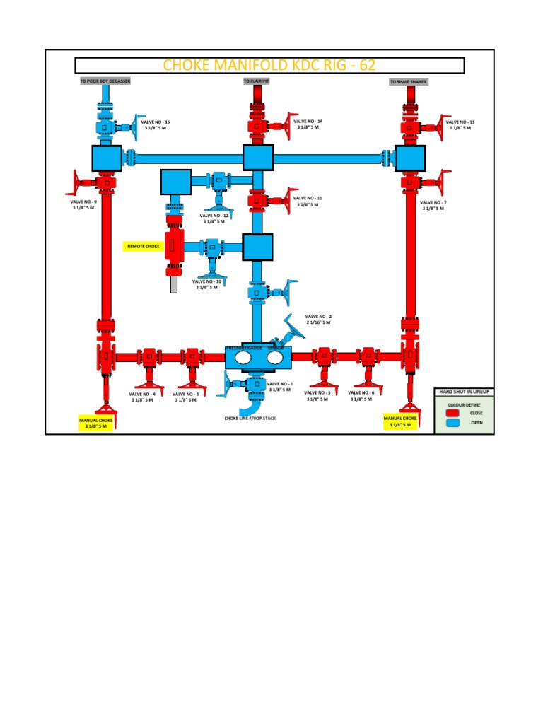 Choke Manifold Hard Shut-In Setup | PDF