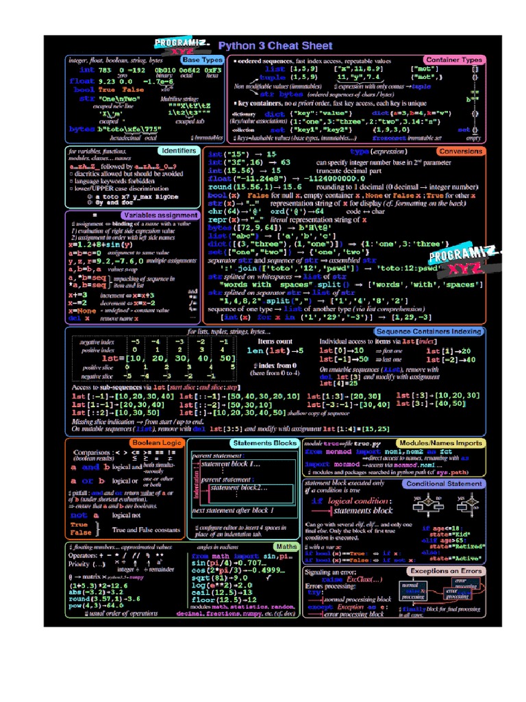Python Cheatsheet Ai Pdf