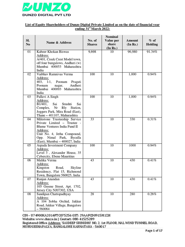 (01-Dec-2022) - List of Share Holders, Debenture Holders - 28112022 ...