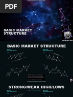 Liquidity Patterns Cheat Sheet | PDF | Finance & Money Management