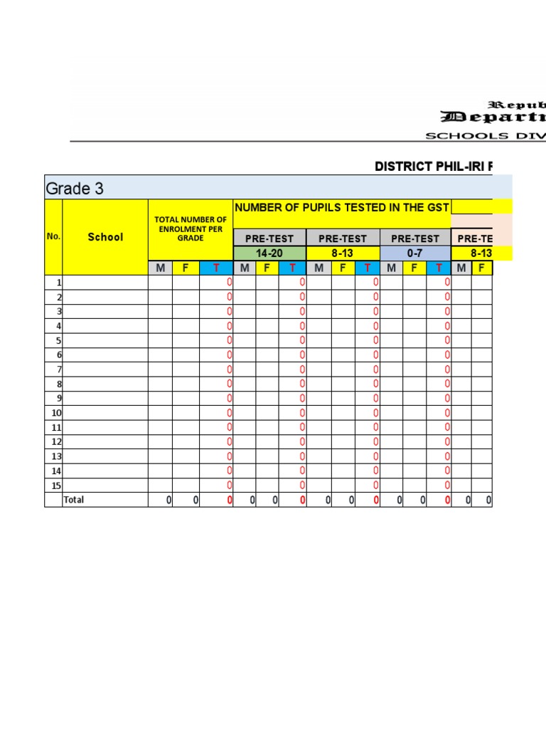 Phil IRI Forms SY 2021 2022 Elementary | PDF | Learning