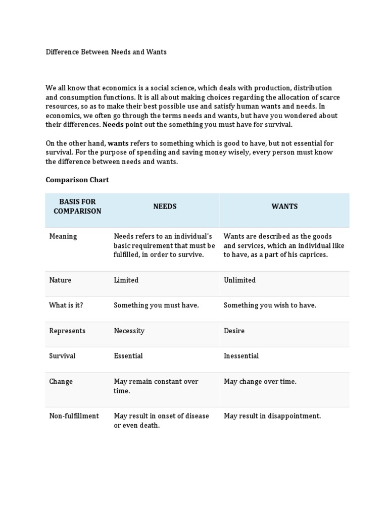 Difference Between Needs and Wants | PDF