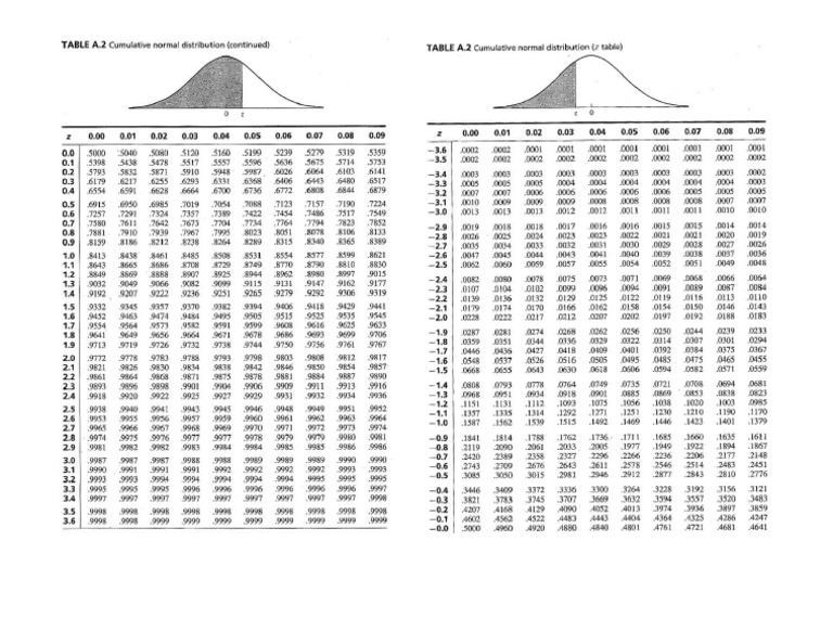 Normal Curve Distribution Tables Pdf