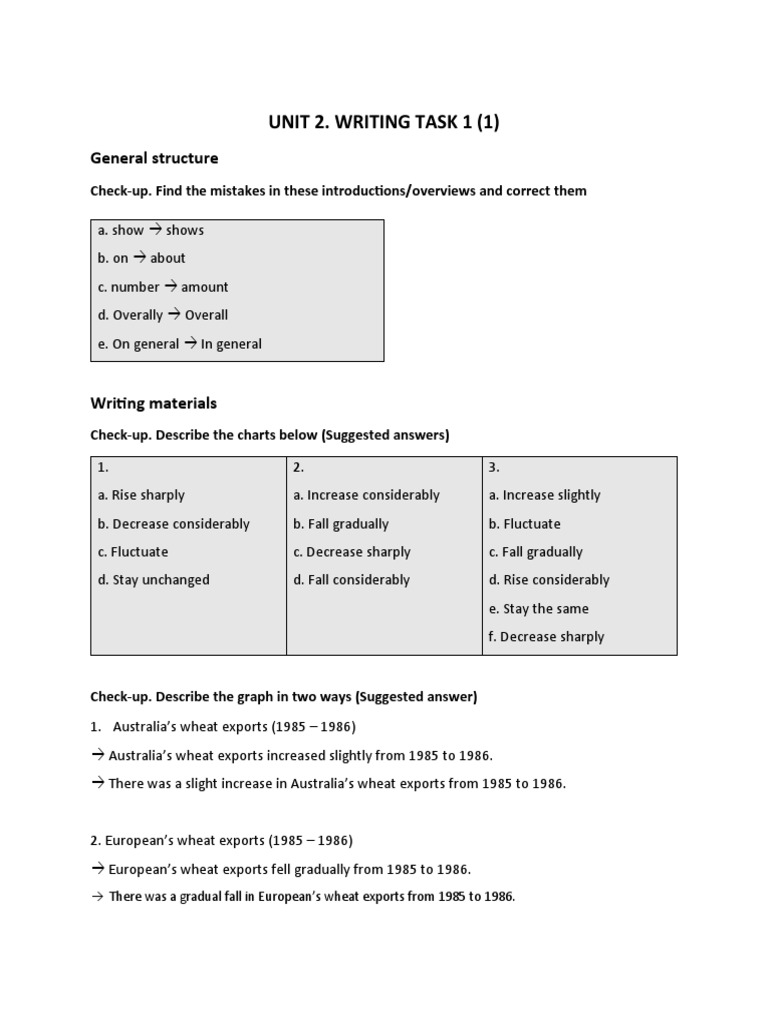 Unit 2. Writing Task 1 | PDF | Economies
