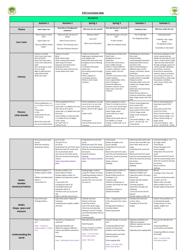 EYFS Curriculum Map for Reception | PDF | Phonics