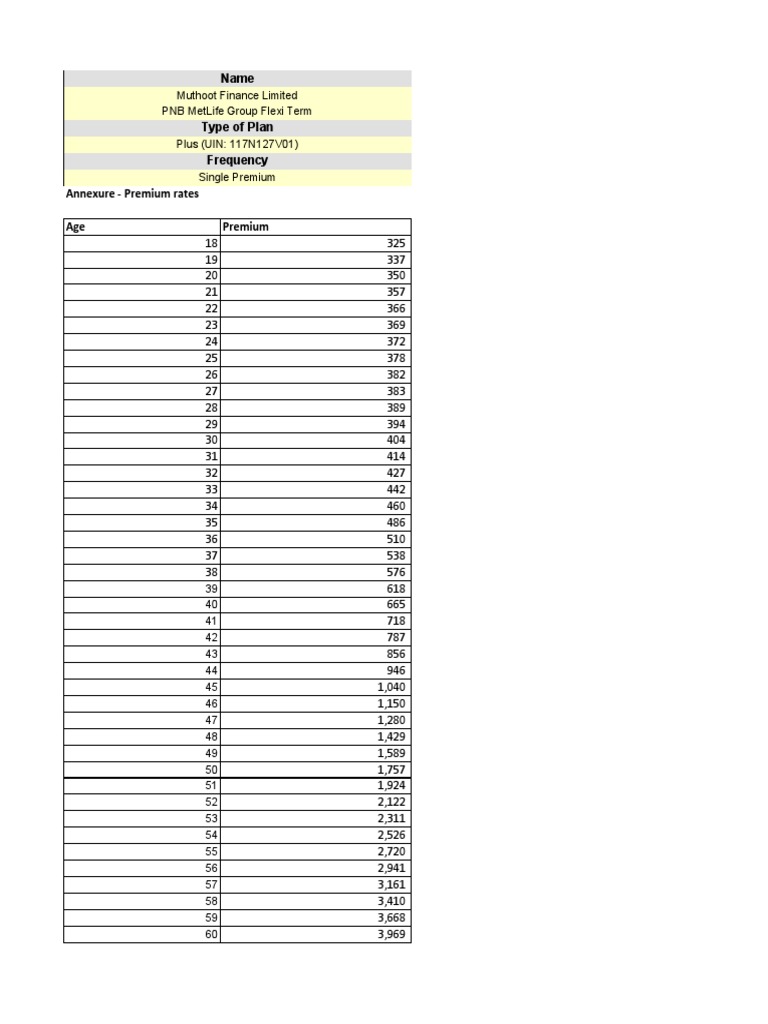 PNB Rate Chart | PDF