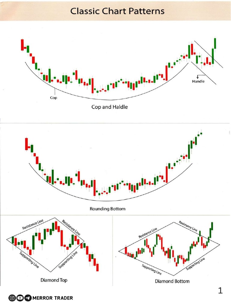 Classic Chart Patterns | PDF