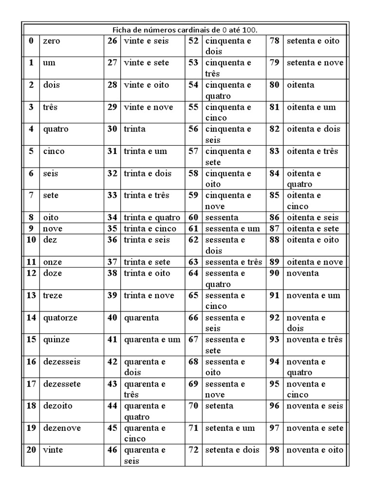 Ficha de Números Cardinais de 0 Até 100 | PDF