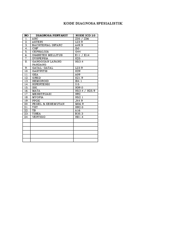 Kode Diagnosa Spesialistik | PDF