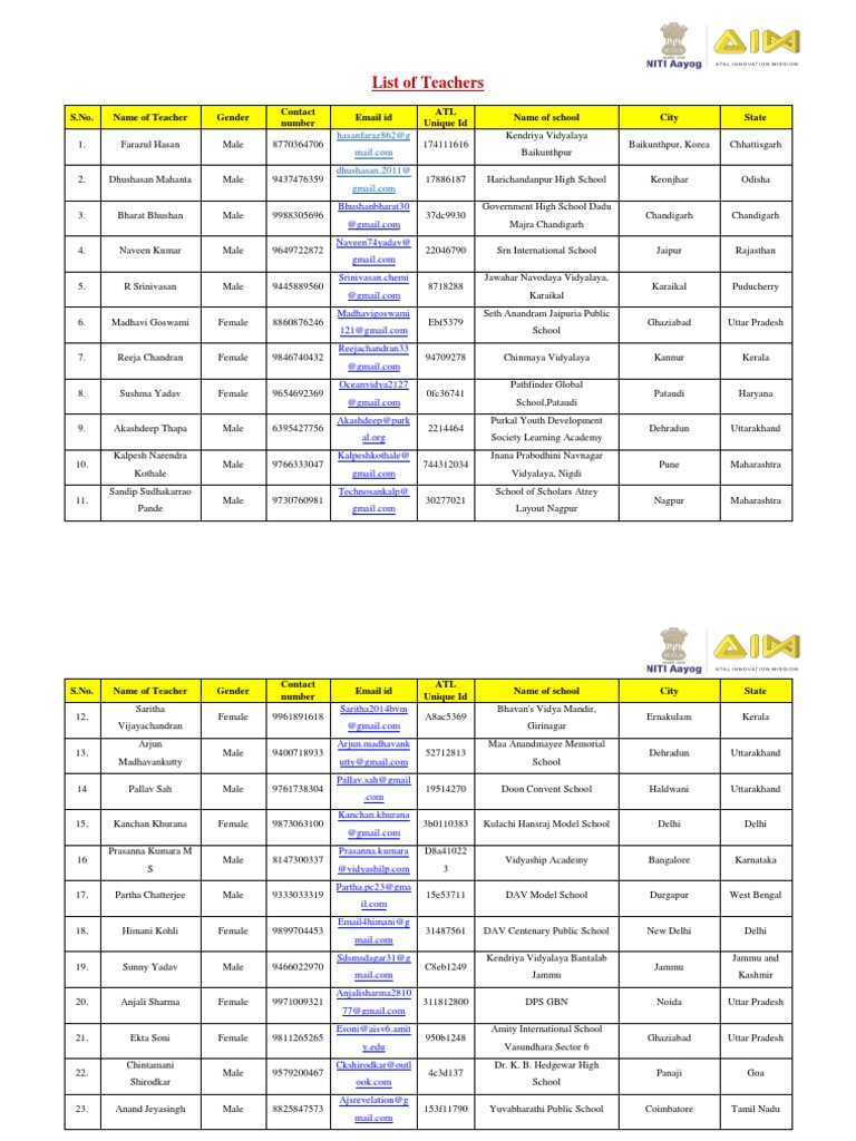 Regional - Teachers - of - Change List | PDF | Schools