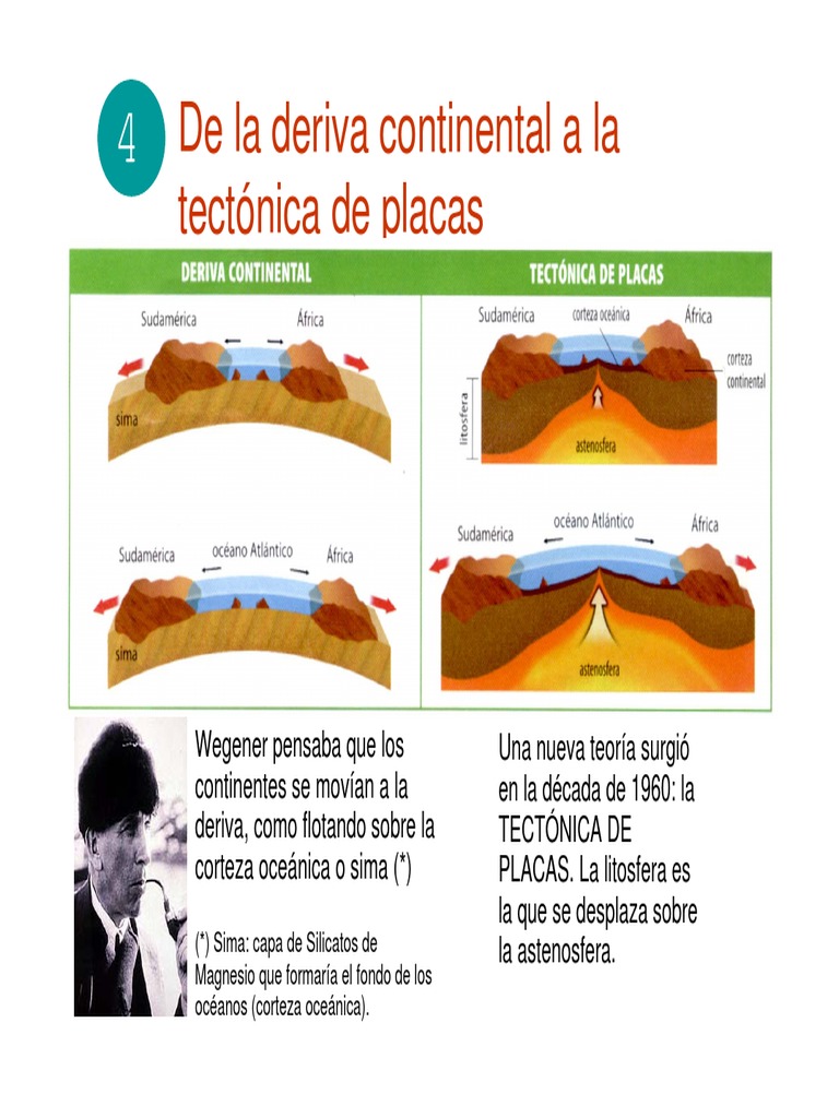 Resumen Tectonica De Placas Pdf Placas Tectónicas Física Aplicada 0198