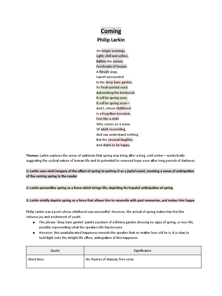 Coming, Philip Larkin | PDF