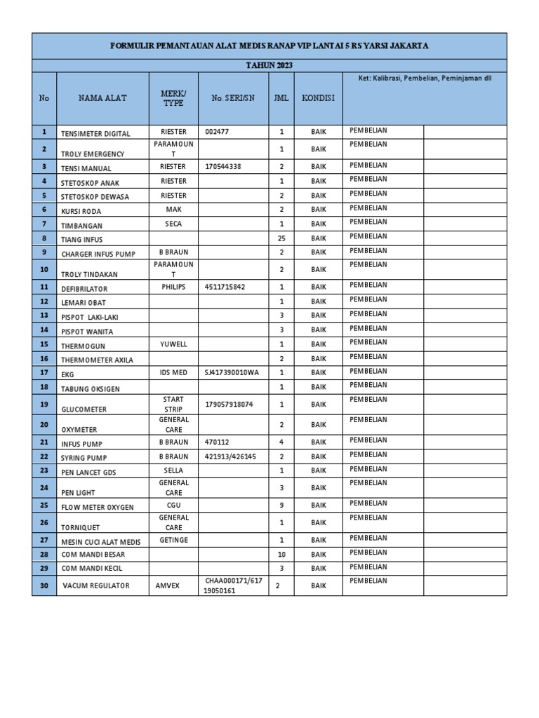 Formulir Pemantauan Alat Medis Ranap Vip Lantai 5 RS Yarsi Jakarta-1 | PDF