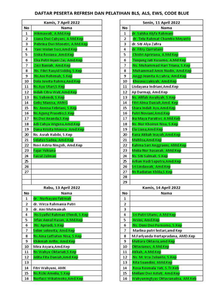 Daftar Peserta Refresh Dan Pelatihan BLS, Als, Ews (2022) | PDF