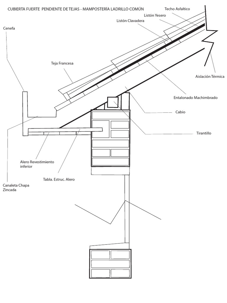 Cubierta de Teja Francesa (Imp) | PDF
