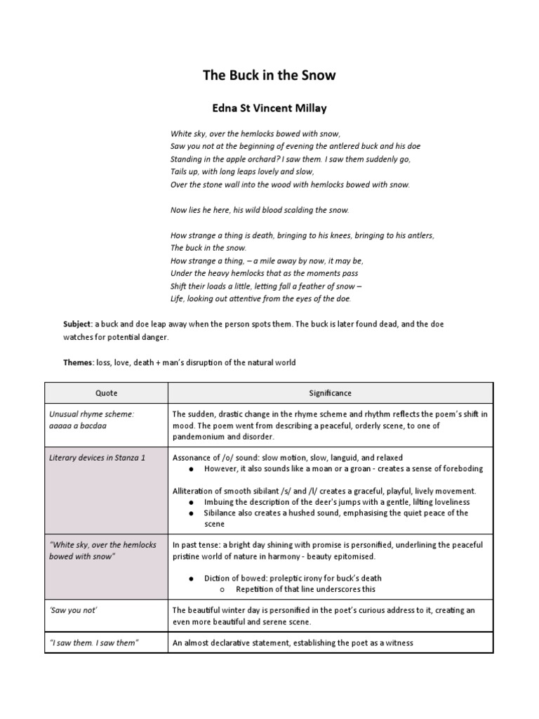 The Buck in the Snow, Edna St Vincent Millay | PDF