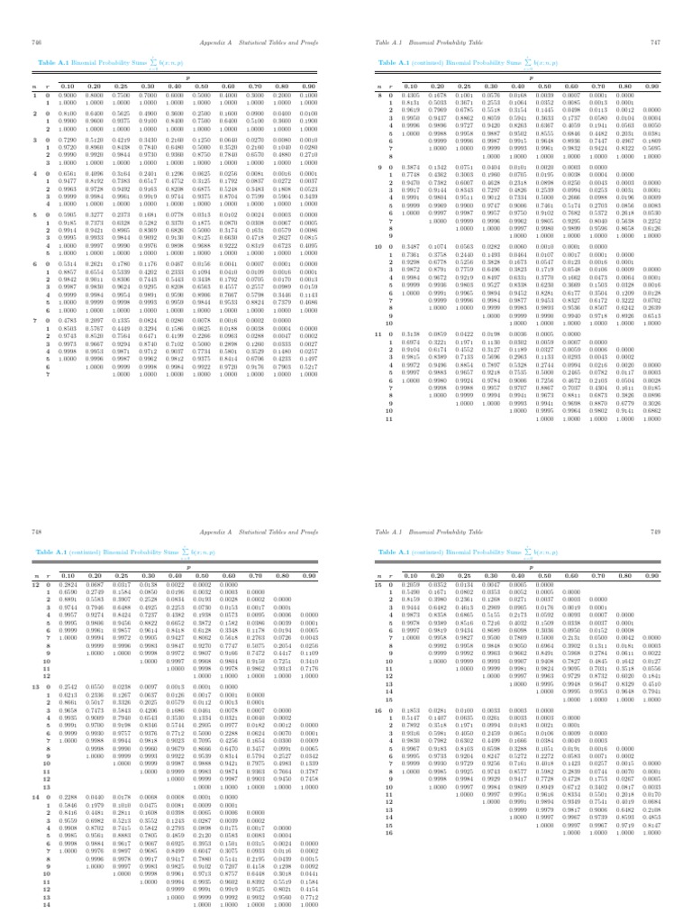 Appendix Table2 | PDF | Scientific Theories | Measure Theory