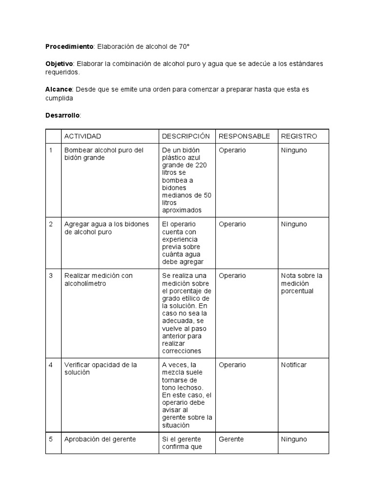 Procedimiento e Instructivo | PDF