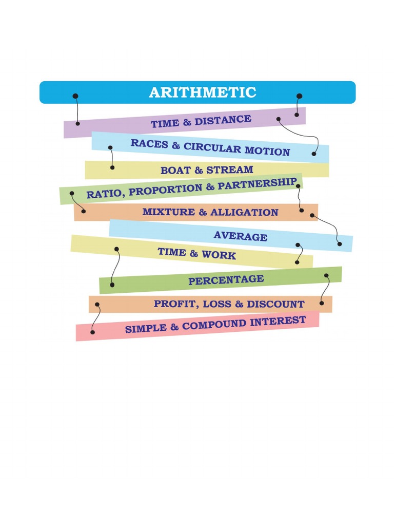 Airthmatic Maths Formula Book | PDF