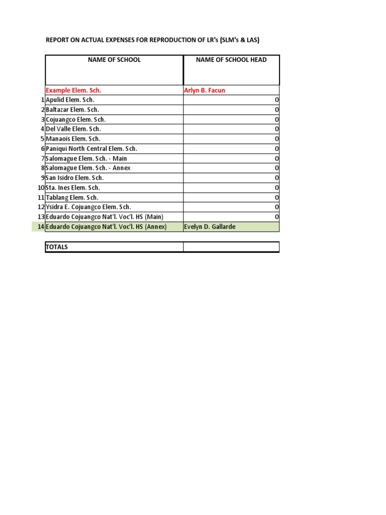 Ecnvhs SHS Report On Reproduction of LRS | PDF | Manufacturing ...