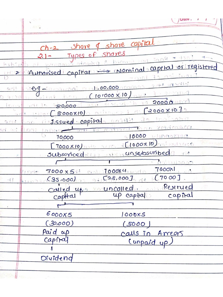 Share and Share Capital | PDF