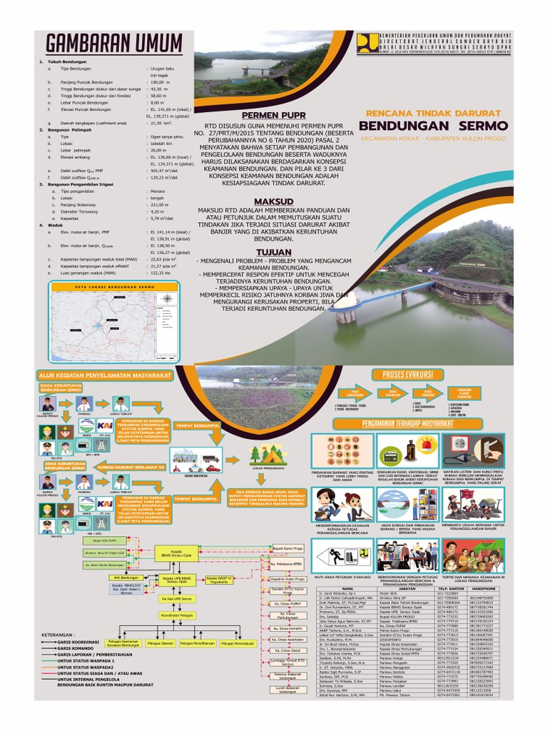 Leaflet Sermo | PDF