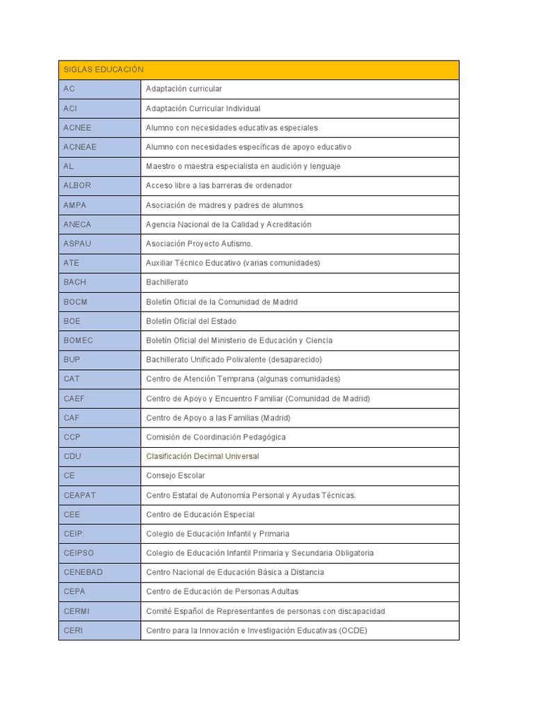 Siglas en Educación Especial y Necesidades | PDF