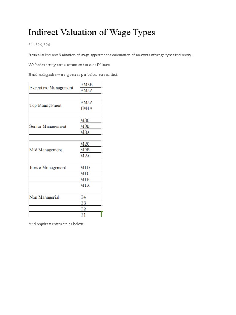 Indirect Valuation of Wage Types in SAP | PDF | Valuation (Finance ...
