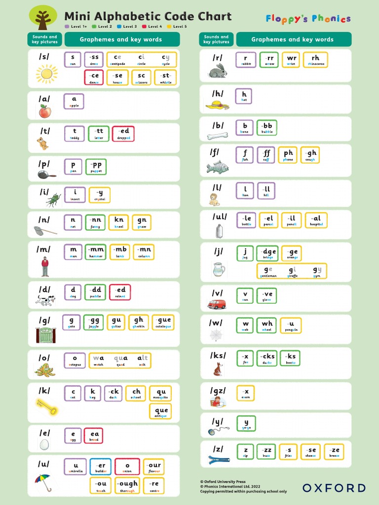 Floppy Phonics Alphabetic Code Chart | PDF