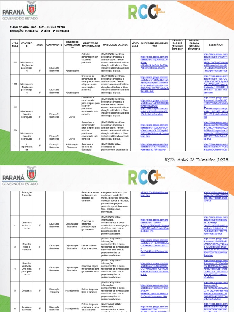 EDUCACAO FINANCEIRA EM RCO+aulas 1ºTRIMESTRE 2023 | PDF