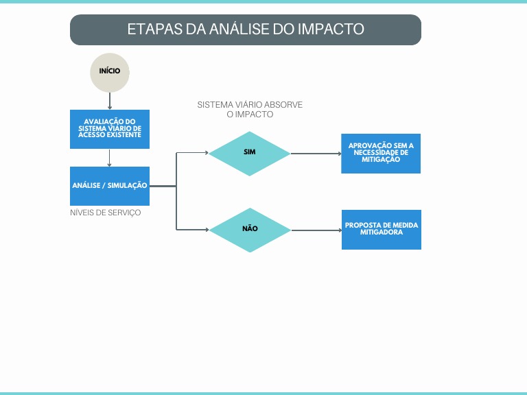 Blue and Green Colorful Modern Flowchart Graph | PDF
