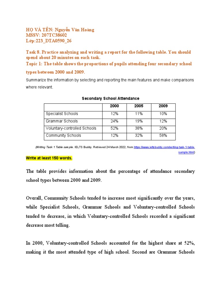 Nguyễn Văn Hoàng - 207TC38602 (writing2) | PDF | Fair Trade | Economies