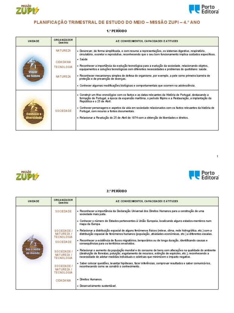 Planejamento Estudo do Meio 4º Ano Zupi | PDF | Natureza | Comunicação