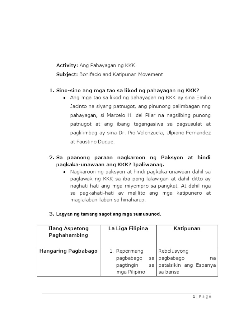 Ang Pahayagan NG KKK | PDF