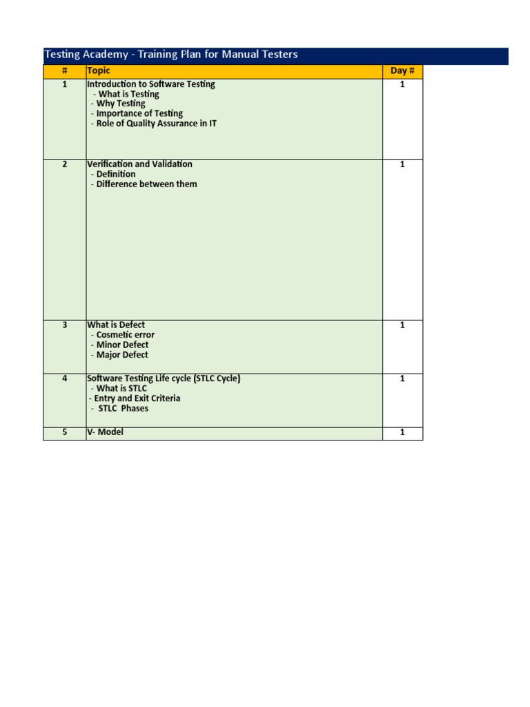 Testing Academy - Manual Testing Training Plan | PDF | Software Testing ... Testing Academy - Manual Testing Training Plan | PDF | Software Testing ...