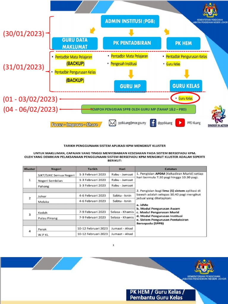 Tindakan Guru Kelas Moeis | PDF