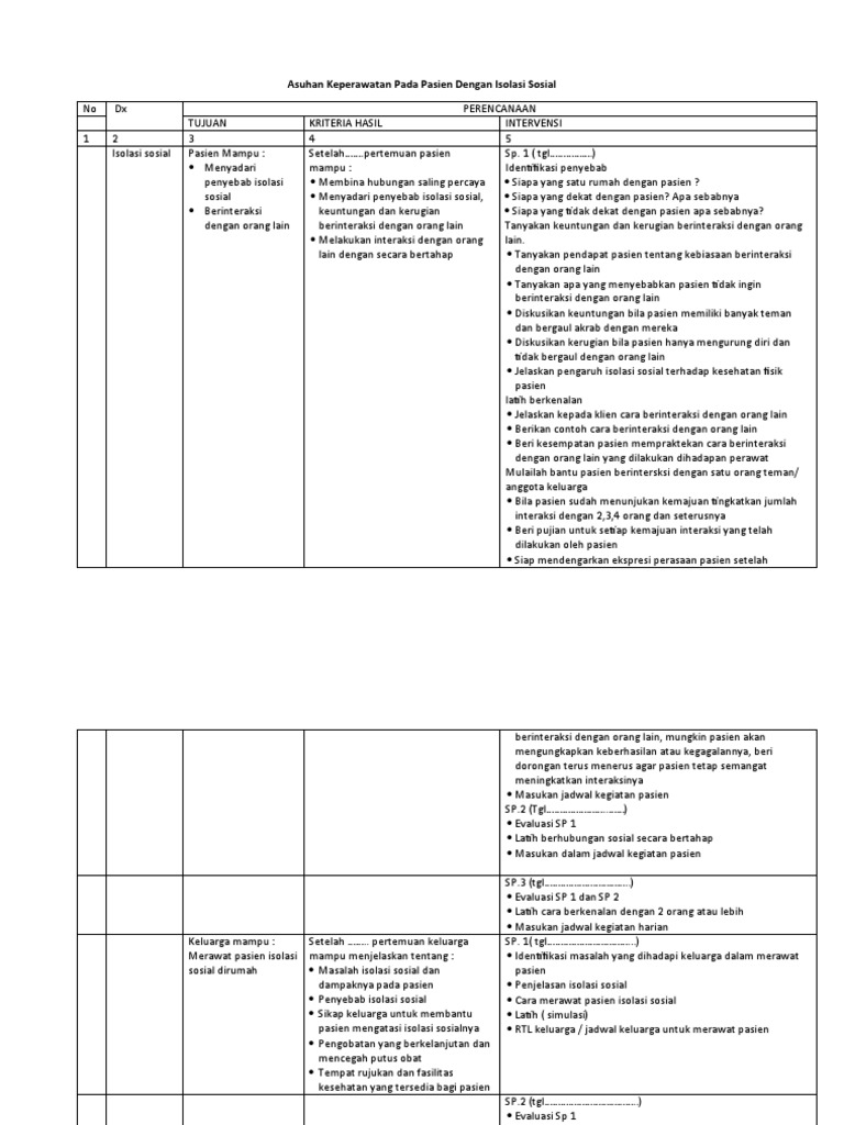 NCP Pada Pasien Dengan Isolasi Sosial-1 | PDF