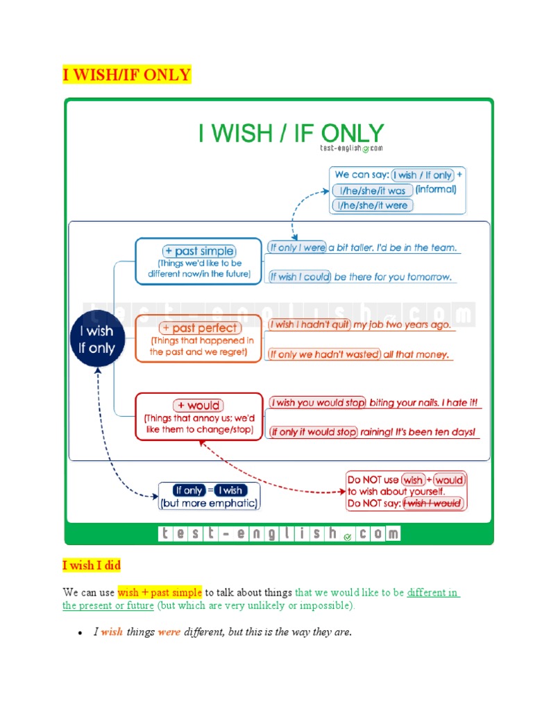 Hypothetical Constructions in English | PDF | Linguistic Typology | Syntax