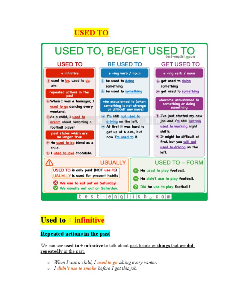 Used To, Be Used To - Get Used To | PDF | Verb | Linguistic Morphology