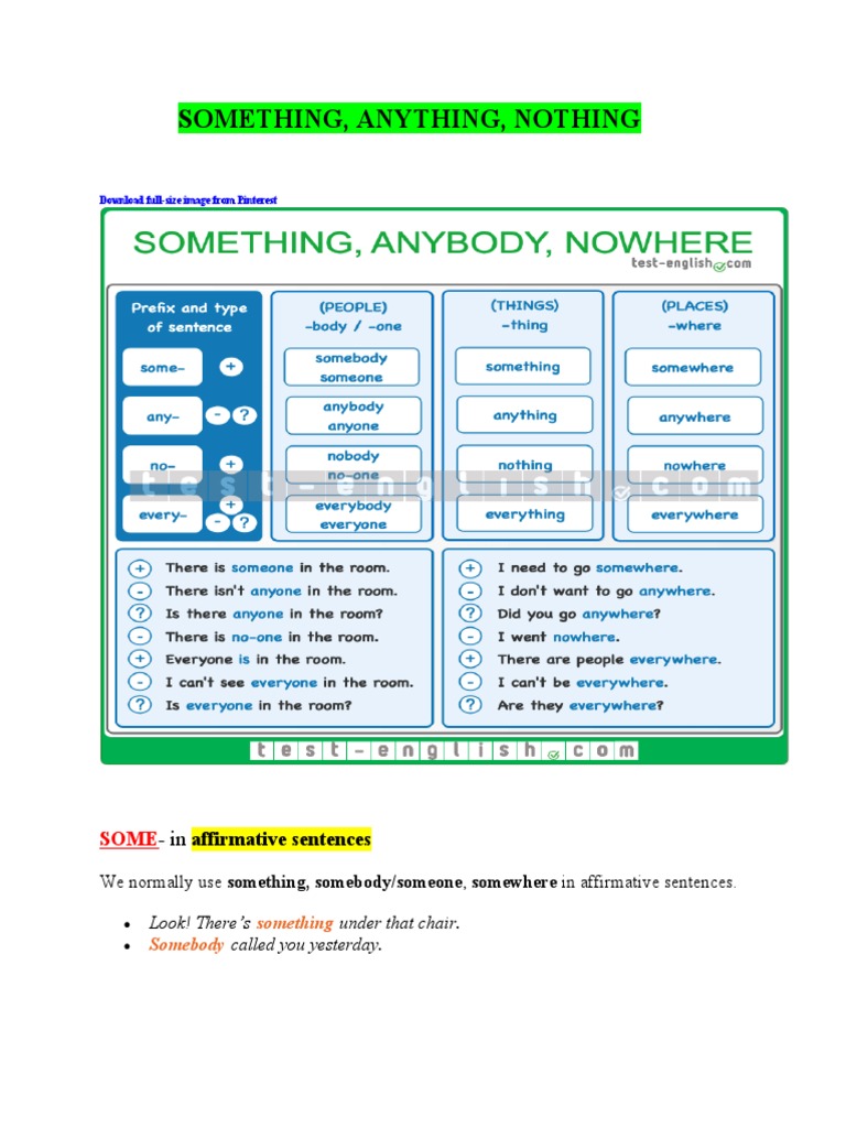 Something, Anything, Nothing | PDF