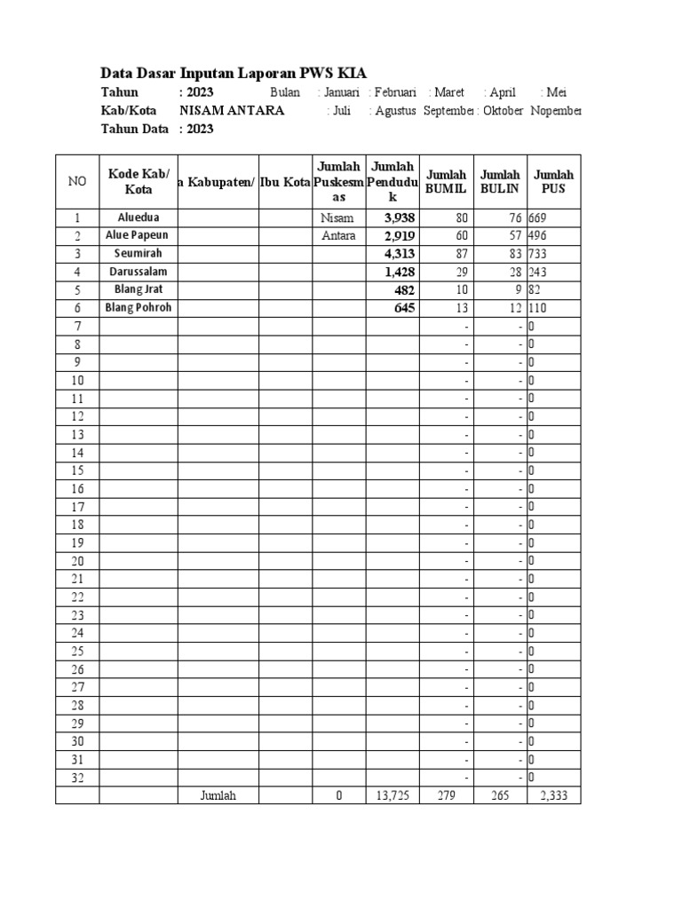 Format Pws Kia (32) 2023 Edit | PDF