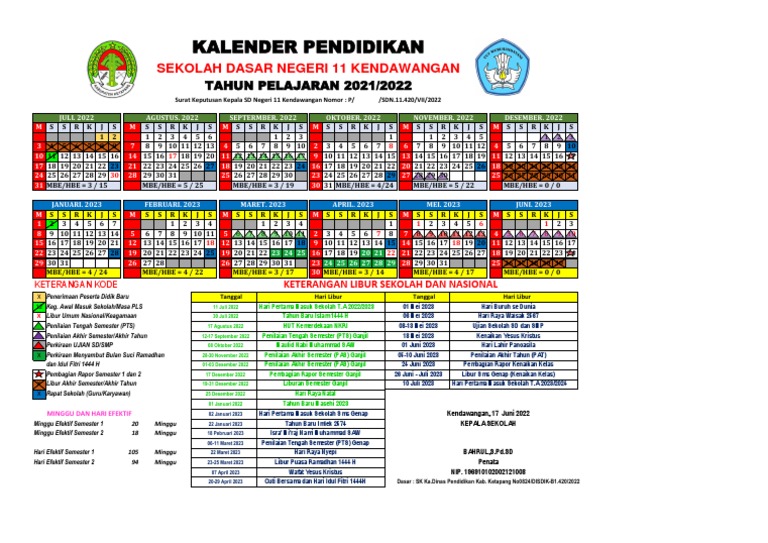 KALDIK SDN 11 KDW 2022-2023 | PDF
